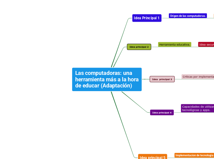 Las computadoras: una herramienta más a la...- Mind Map